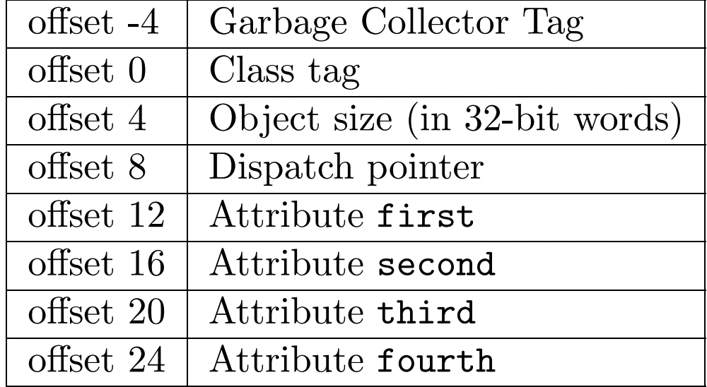 cs143:PA5,代码生成